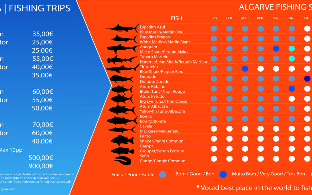 Fishing Chart-01 | Fishing Trips Vilamoura